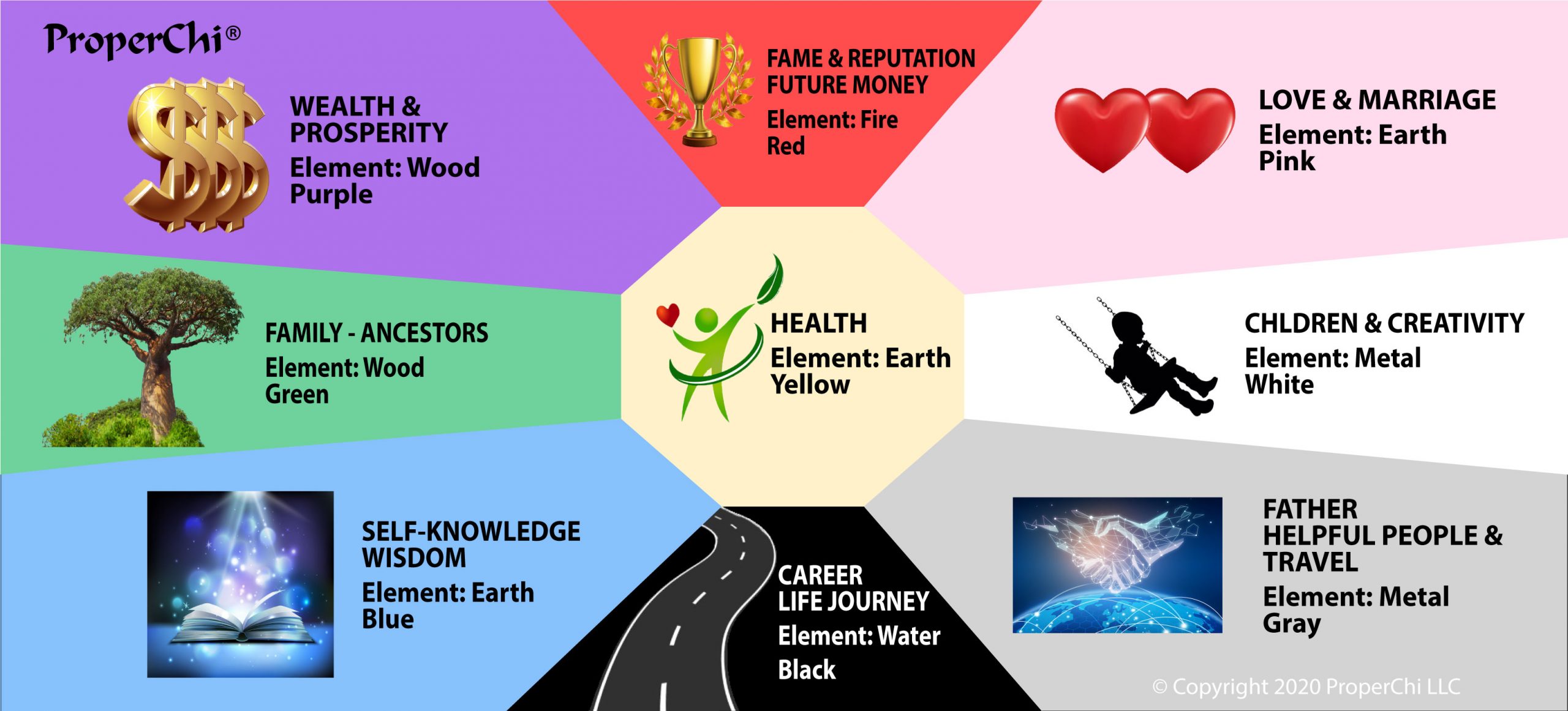 Feng Shui Tools - ProperChi®